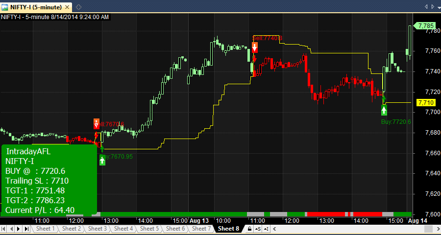 Best And Accurate Buy Sell Signal For Nse And Mcx In 2023 
